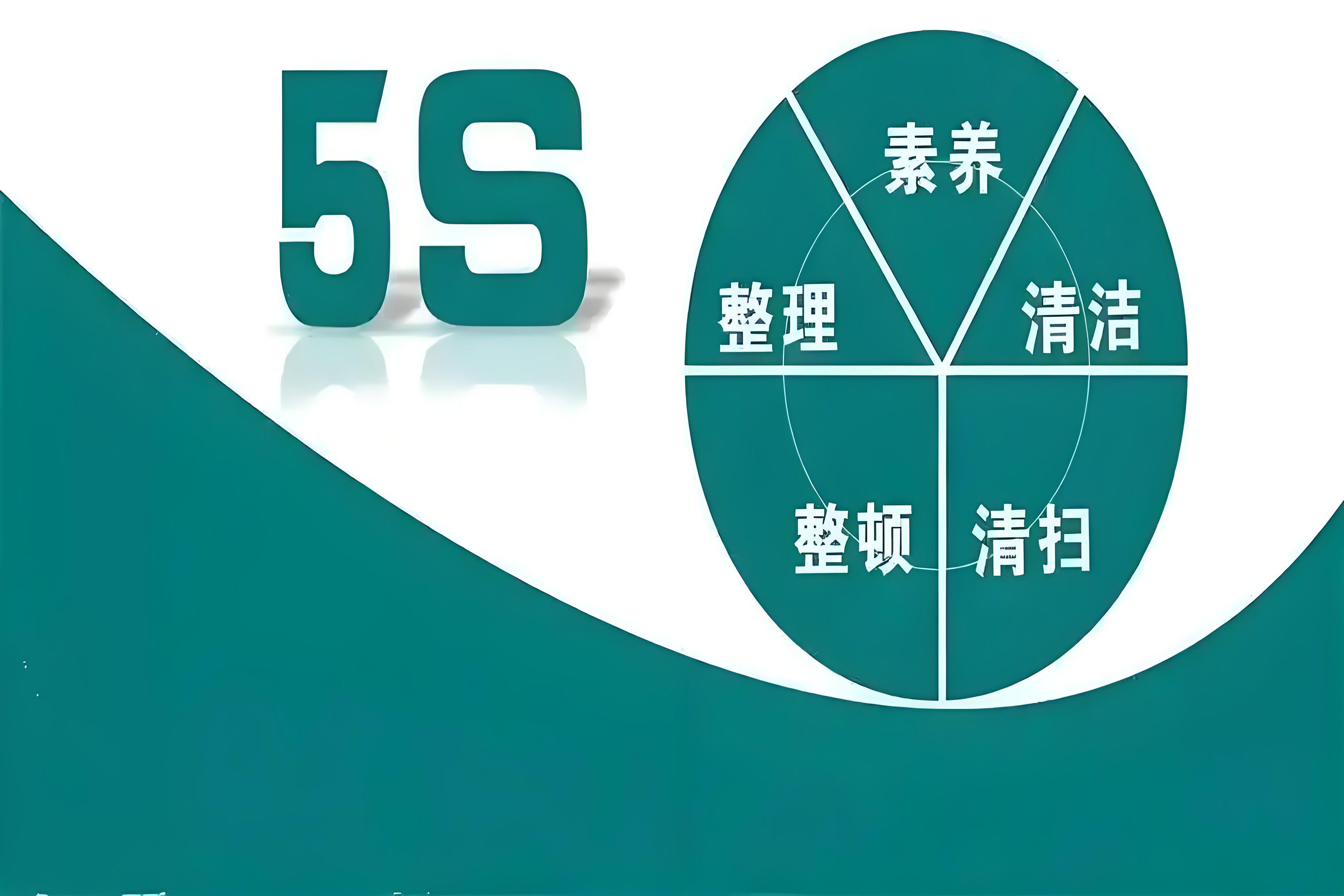如何执行5S管理(6集视频)