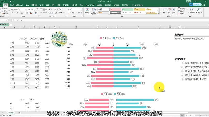 Excel图表-蝴蝶图,适用于项目对比(带字幕)