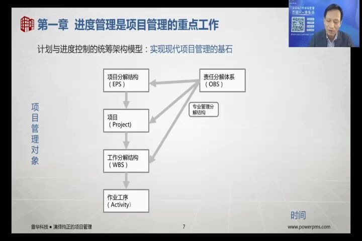 计划与进度控制的统筹架构模型是实现现代项目管理的基石 4