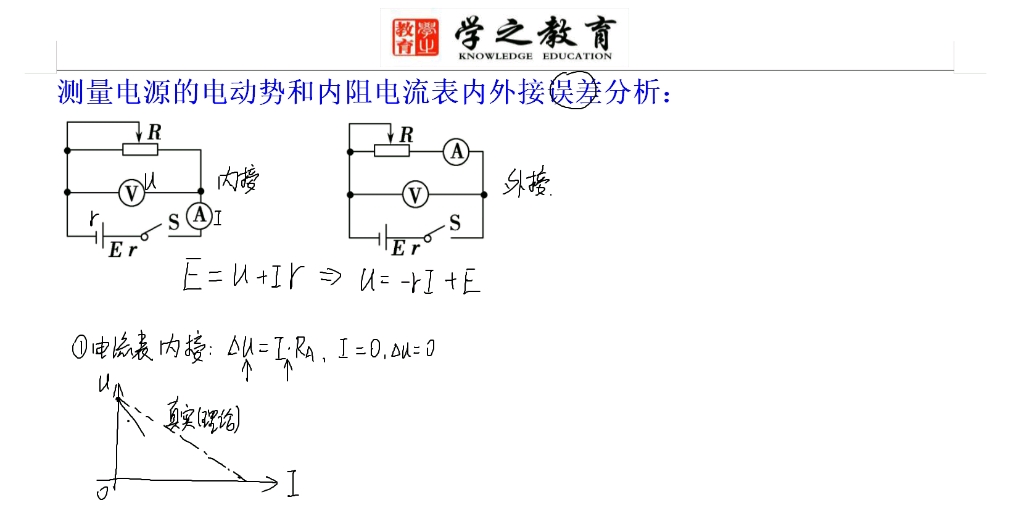 电动势和内阻测量误差分析