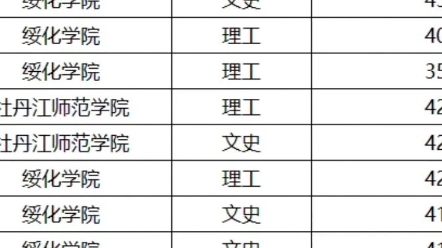 ...年各个学校最低分,欢迎大家围观,并留下你想了解学校的最低分数线。