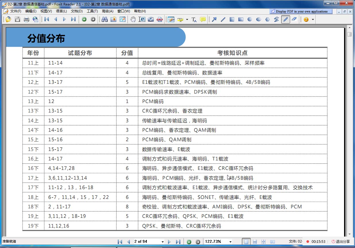 第一阶段:02-第2章数据通信基础1