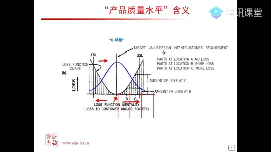 IATF16949汽车行业质量管理体系工具SPC应用实战第一段