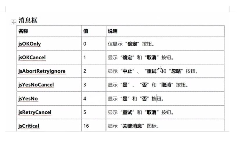 WPS中JS宏的进阶消息框,让我们一起来学习吧