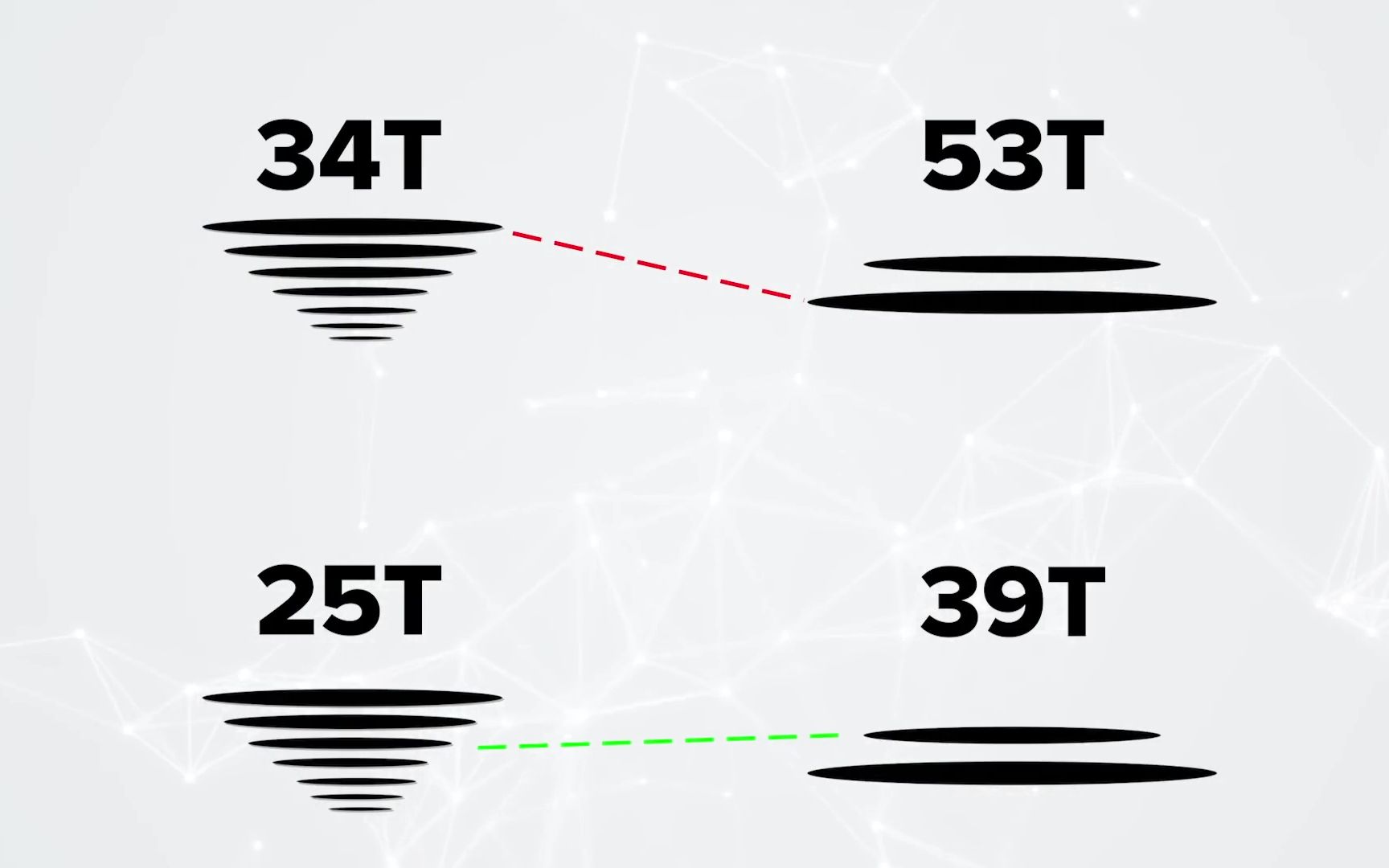 GCN 干货丨交叉链条,会影响骑行速度吗?