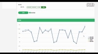 数据统计系统-图表统计