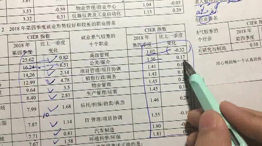 2019联考资料分析A
