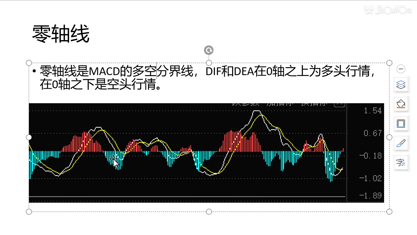 如何用MACD判断买卖点