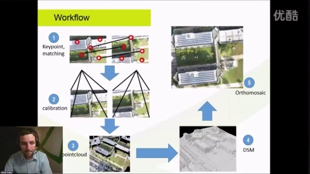 【makeflyeasy】Pix4D研讨会12-DJI Phantom 测绘和3D建模