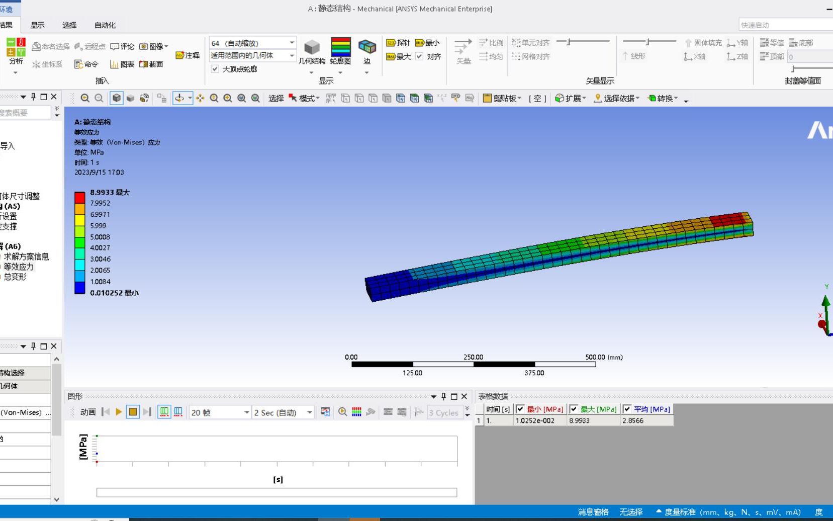 ANSYS Workbench2022静力简单的分析流程