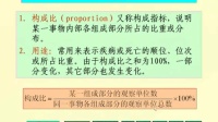 程琮 19 医学统计学 第5章 计数资料的统计描述(55分)_标清