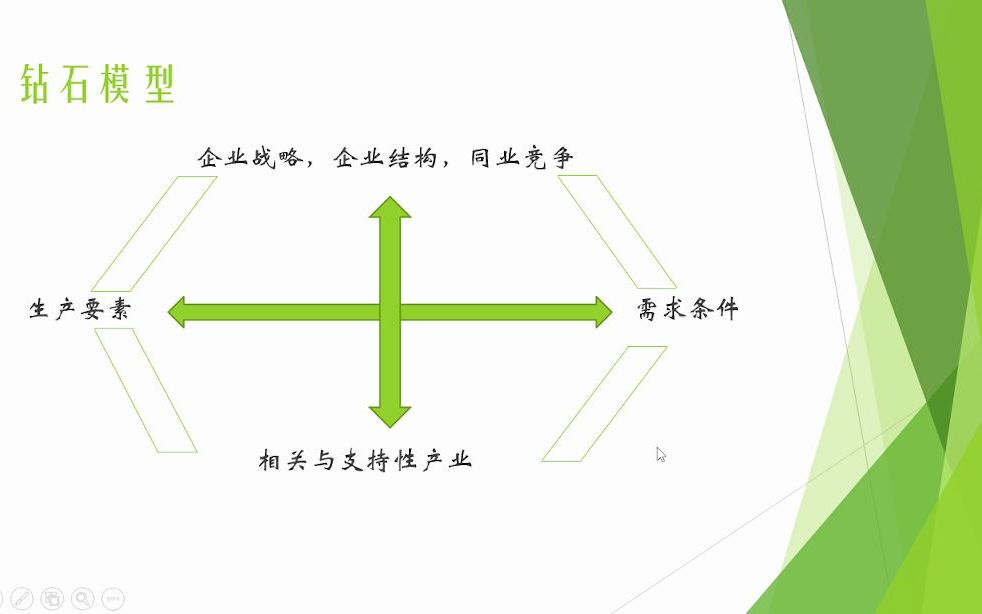 战略第二章2——钻石模型