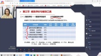 第七章 绩效管理 绩效考核方法 绩效辅导监控