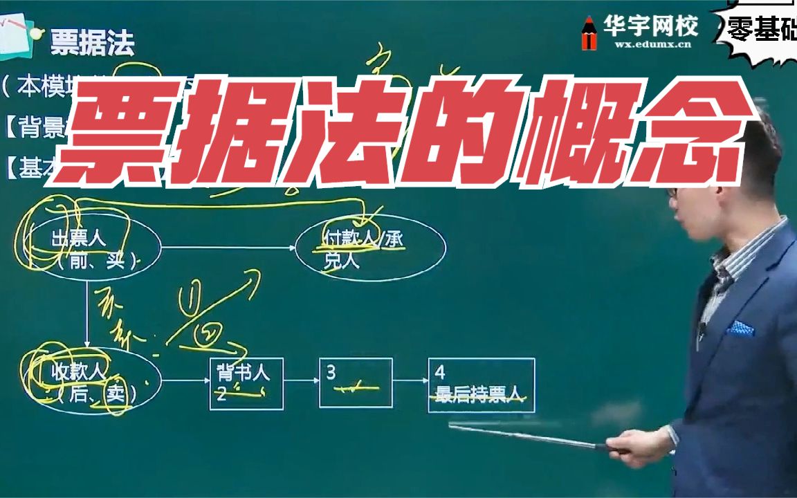 2021初级会计视频网课:票据法的概念及基本当事人框架结构