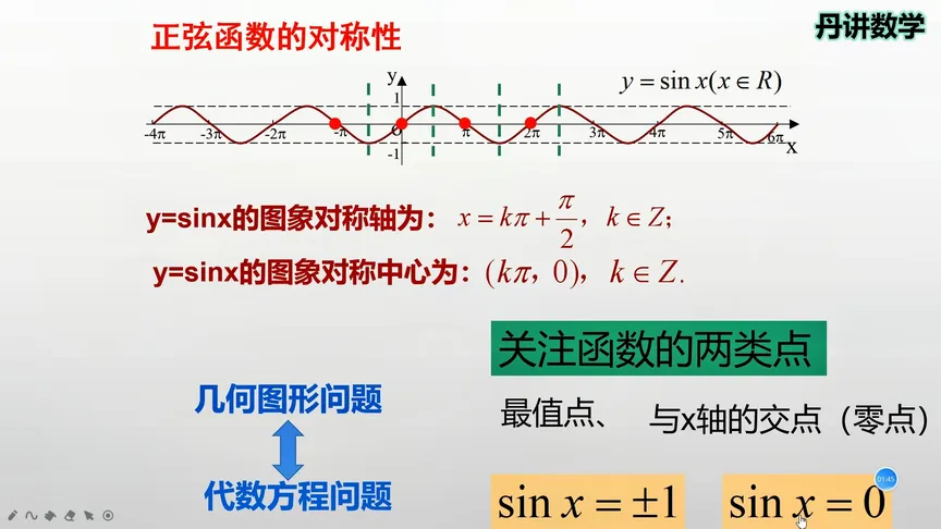 三角函数的对称轴和对称中心问题,你真的弄懂了吗?