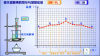 海波的熔化和凝固