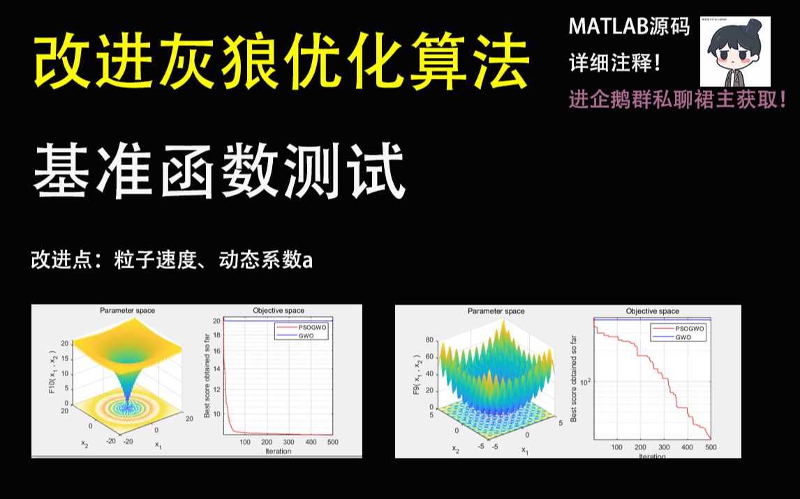改进灰狼优化算法+粒子群算法耦合灰狼优化算法+matlab代码+详细...