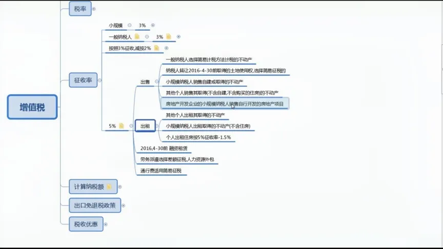 增值税第八节简易计税适用5%征收率适用情况