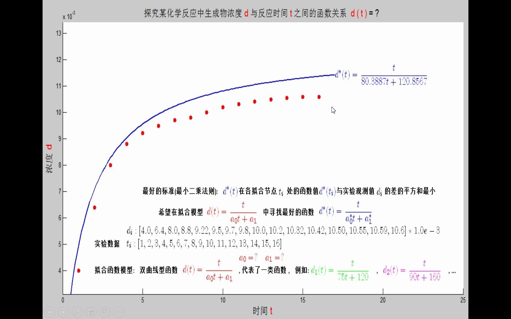 《MATLAB科学计算与可视化》-基础知识-第30学时