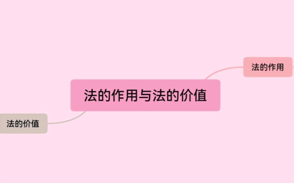 法理学法的作用与法的价值思维导图