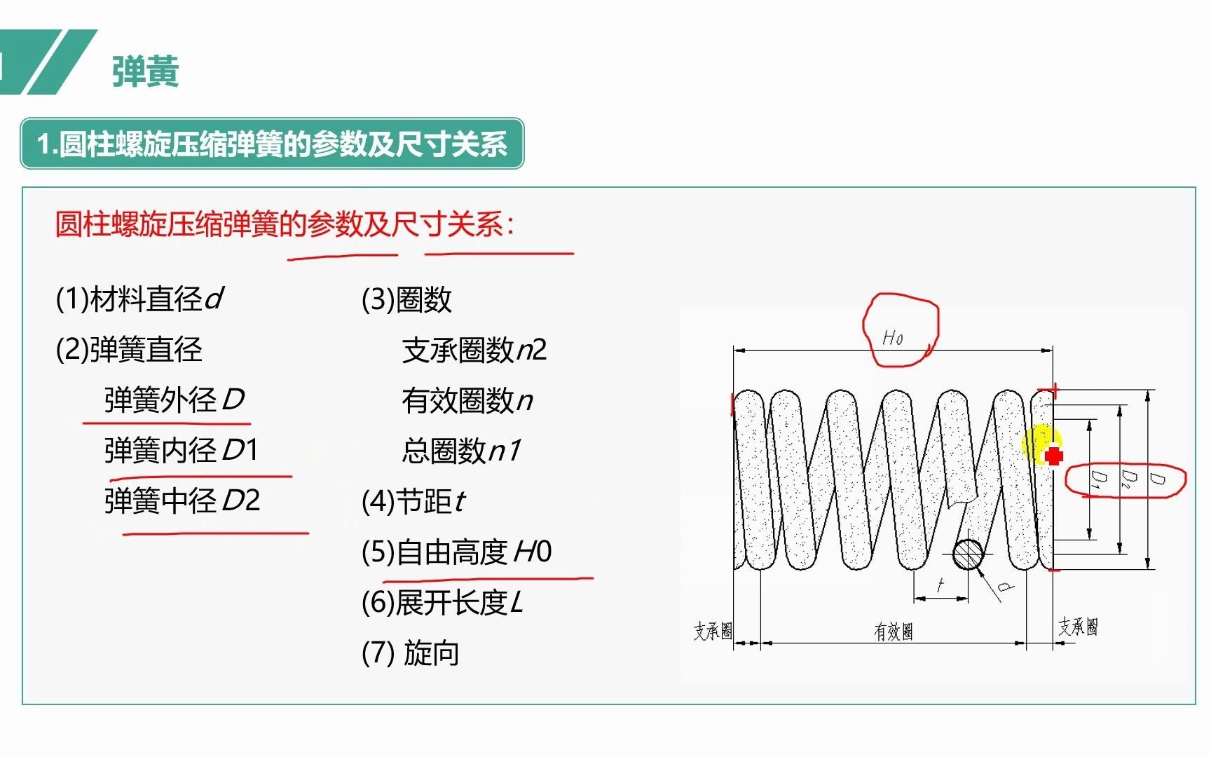 34.1讲弹簧的参数和标记