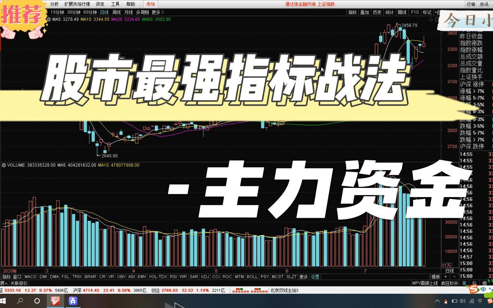 股市最强指标战法【主力资金】,一眼看透主力资金的流向,稳抓主升!