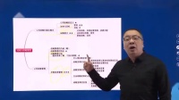 cpa公司战略与风险管理教材 注册会计师公司战略与风险管理目录 公司...