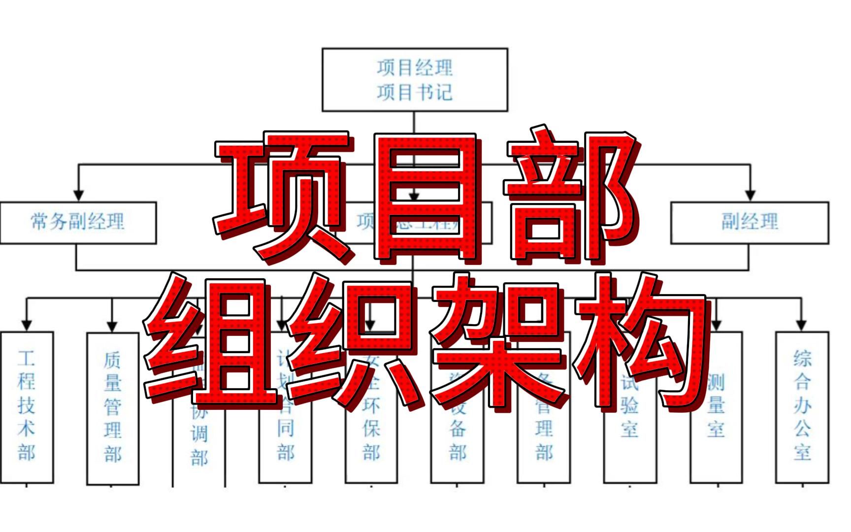 公路工程公路施工入门实战基础精讲公路项目施工单位项目部组织架构