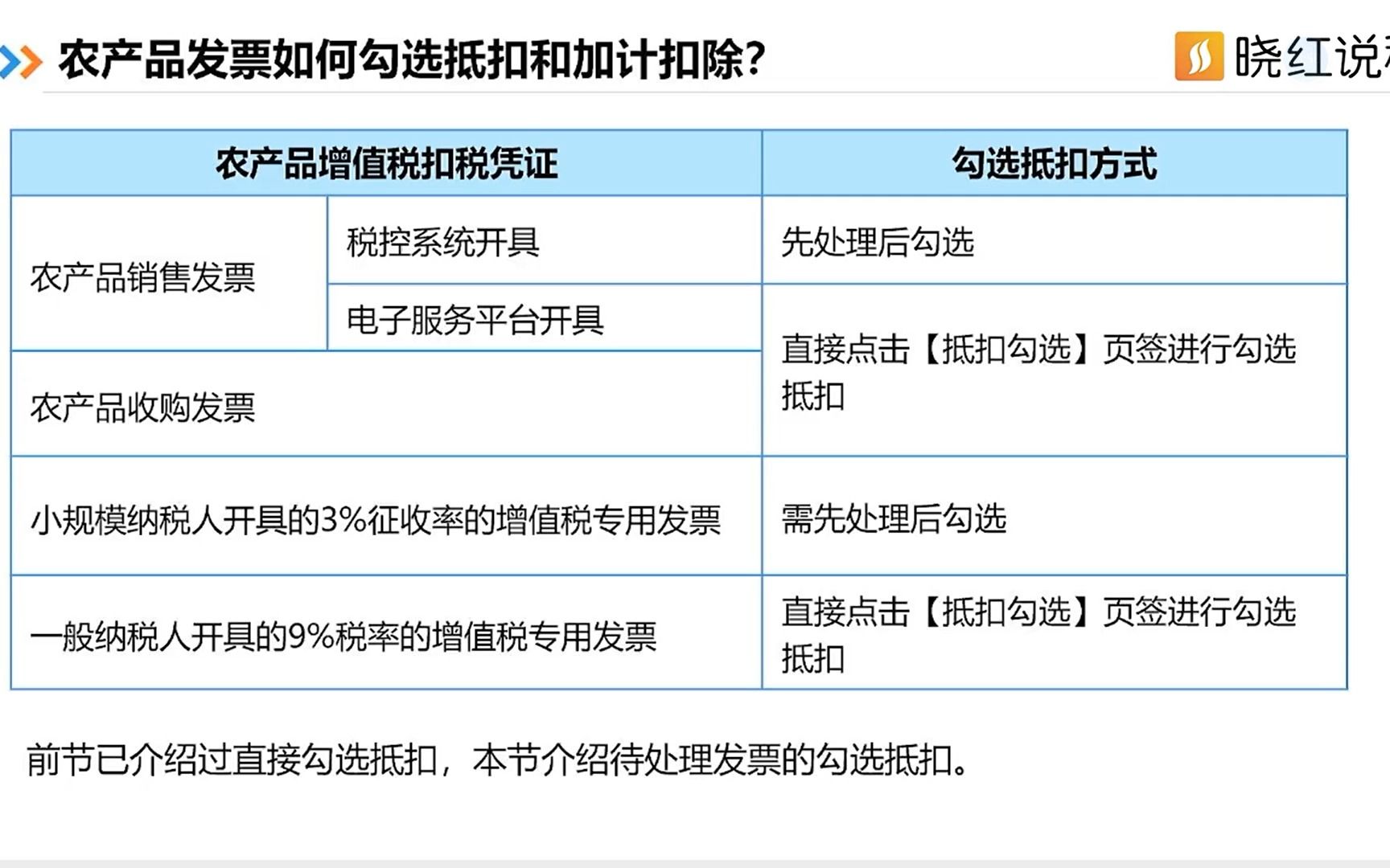 24、农产品发票如何申报抵扣和加计扣除?