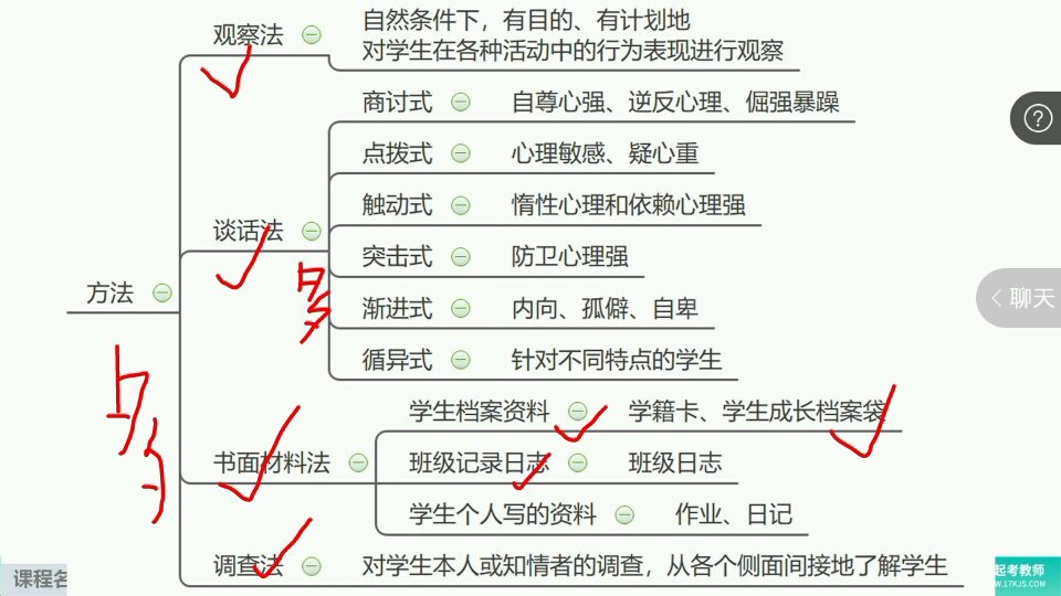 基础精讲【一轮】:教育学23:班集体的管理与建设、班主任工作(第十章...