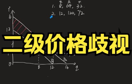 二级价格歧视 | 产业组织专题