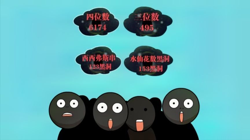 人教版小学数学一年级下册——15.奇妙的数字黑洞