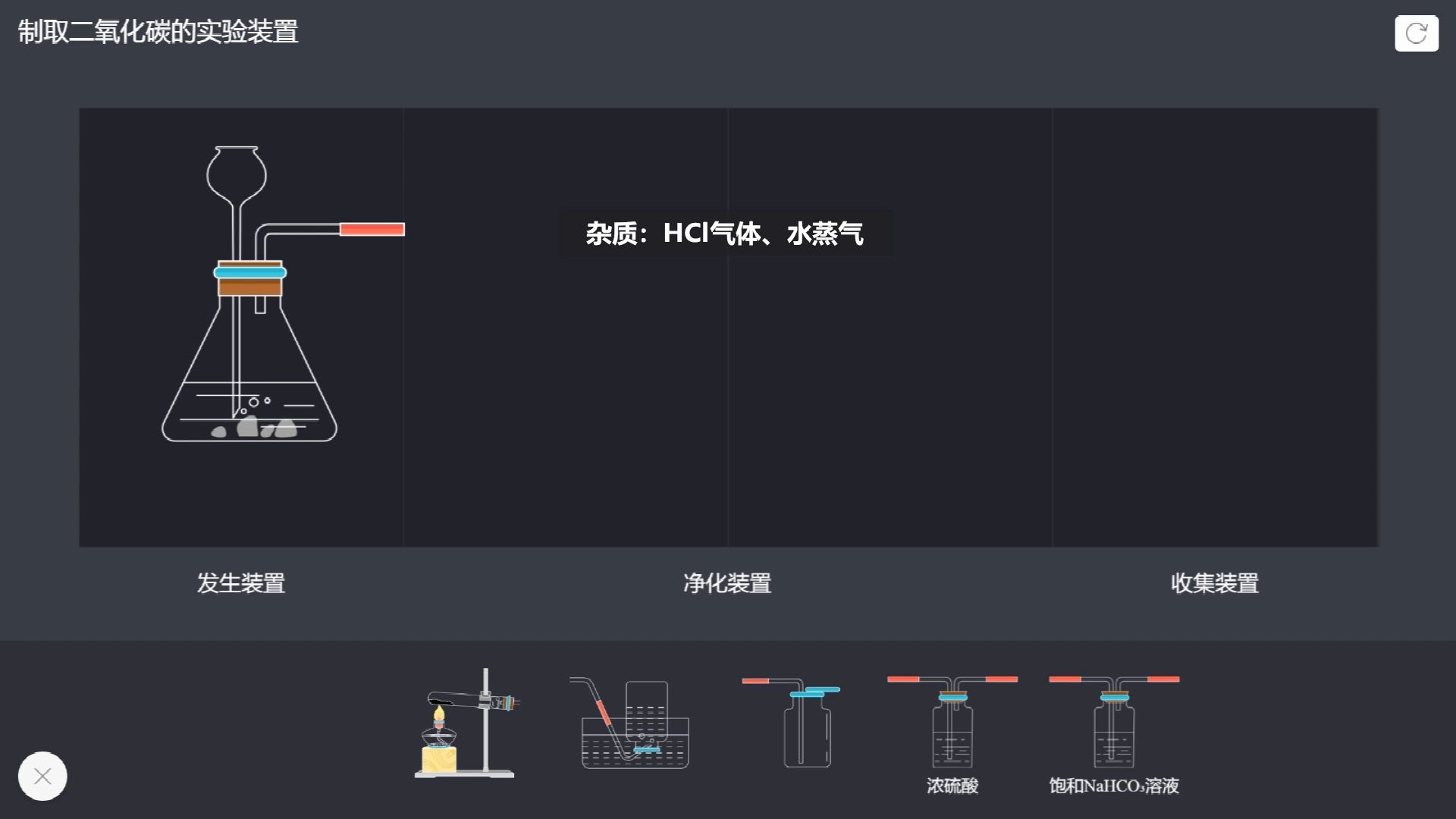 【化学】制取二氧化碳的实验装置
