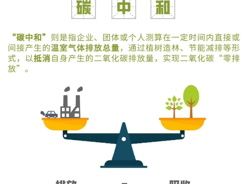 碳中和是指某个地区在一定时间内(一般指一年)人类活动直接和间接...