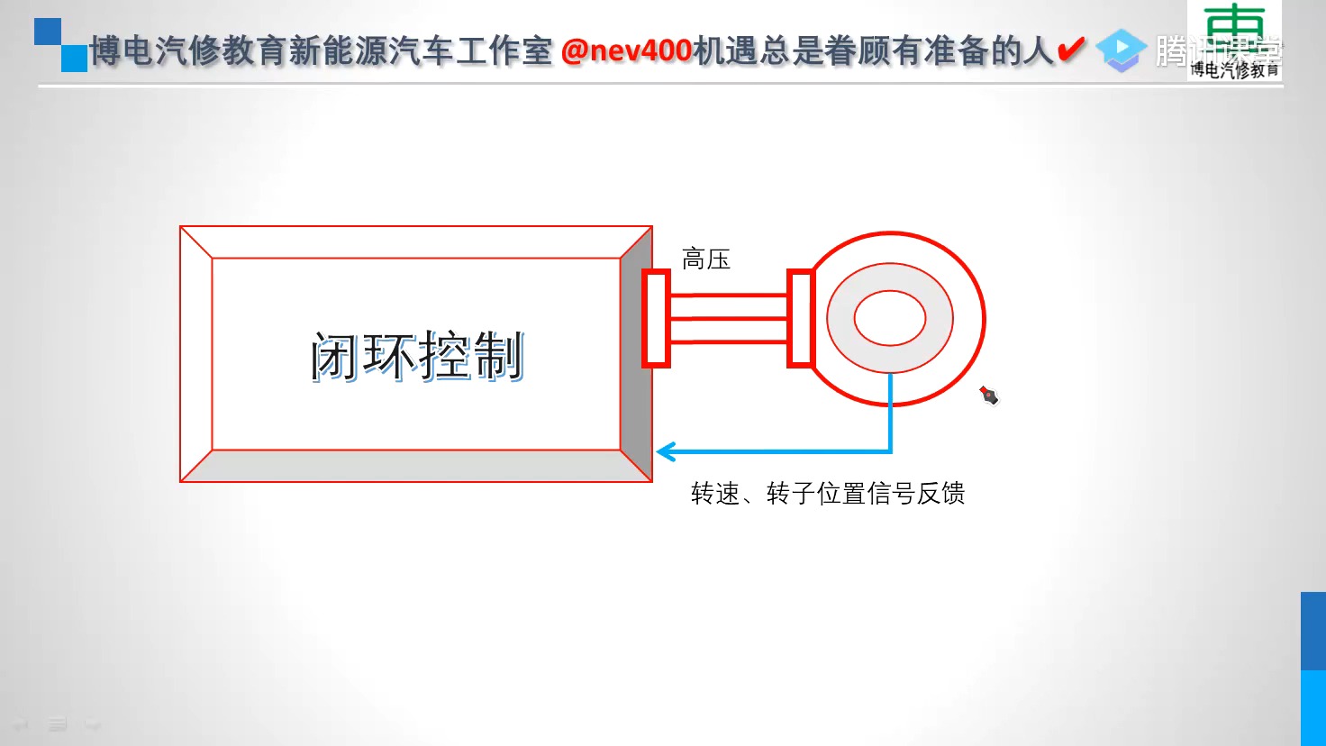 34 新能源电动汽车维修技术培训(二)旋变传感器(编码器)常见故障及...