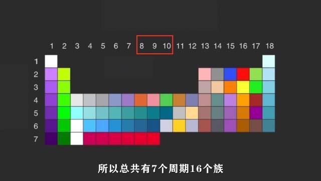   元素周期表,元素周期律