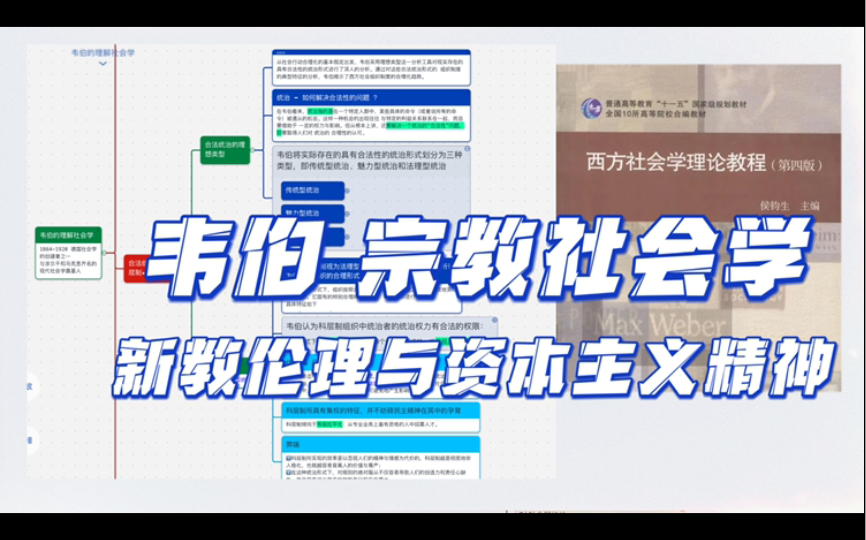 韦伯 |宗教社会学 |《新教伦理与资本主义精神》