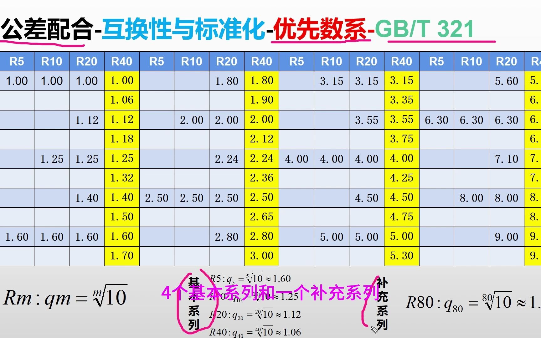 公差配合-优先数系
