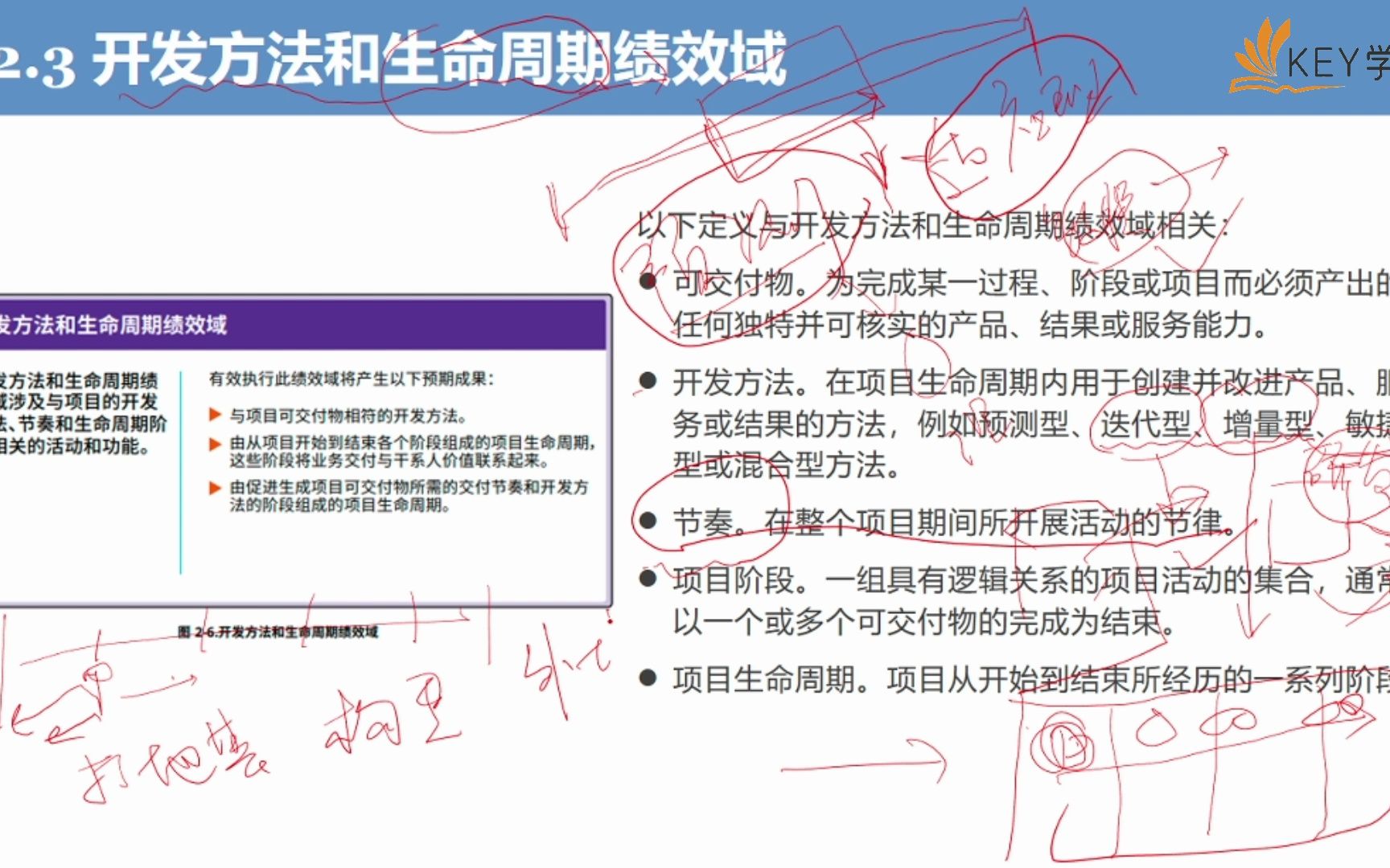 2023年PMP第七版教材课程-第四章-八大绩效域-开发方法和生命周期