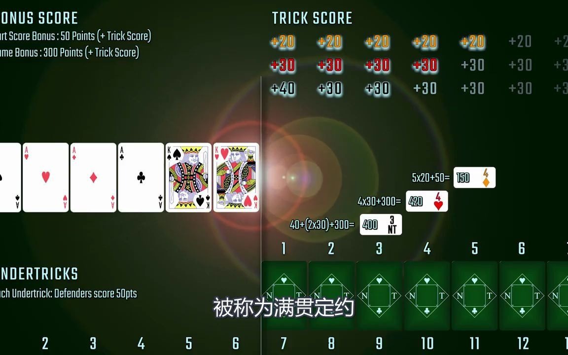 NTBC桥牌教程(单元4 – 计分规则)