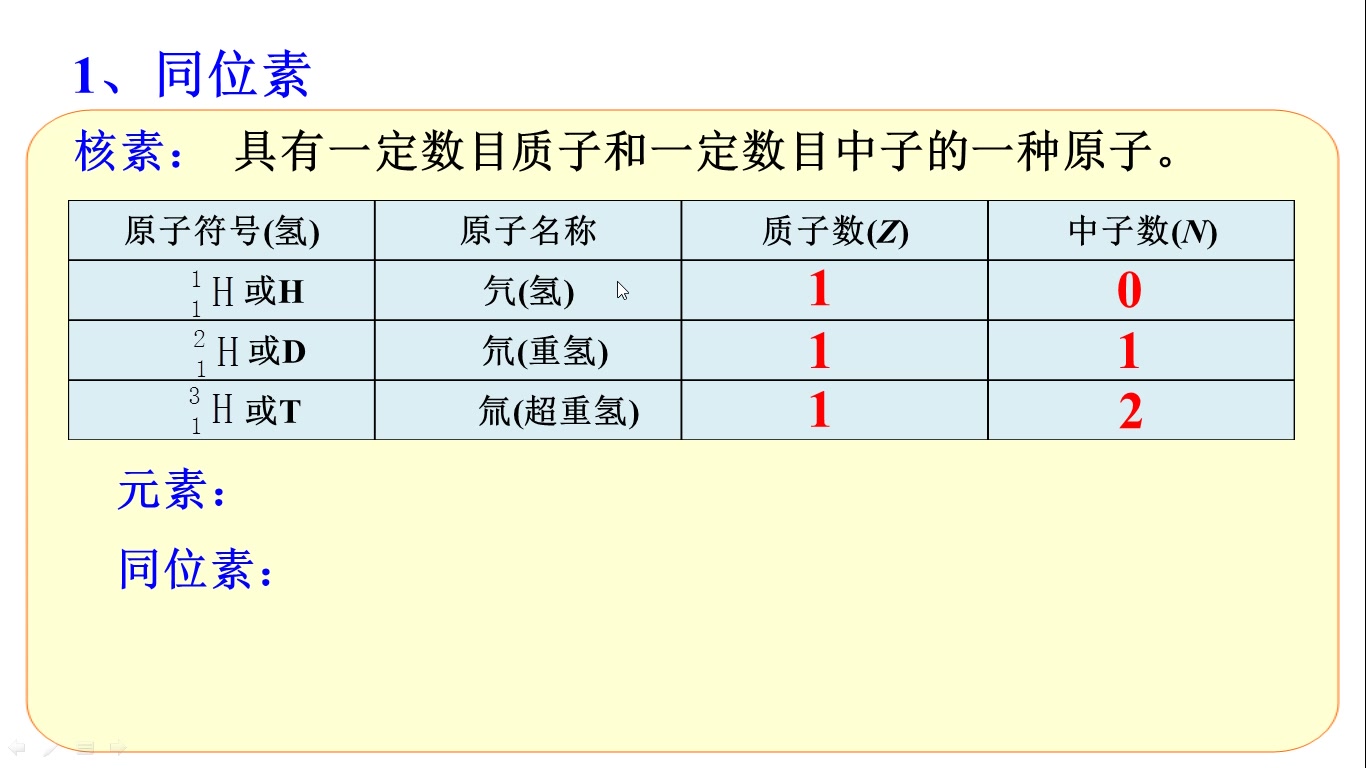 同位素与相对原子质量