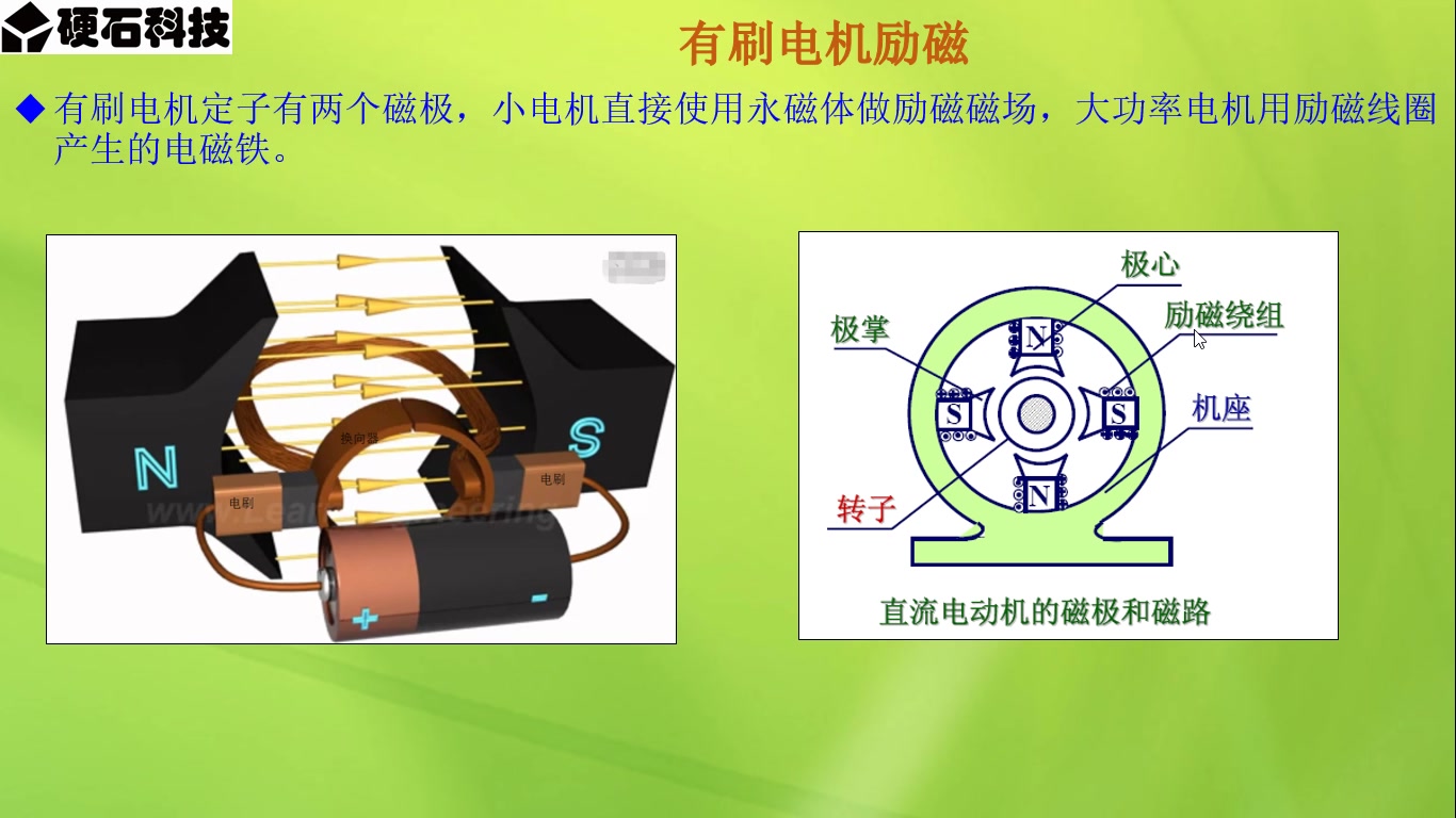 硬石专题 直流无刷电机控制