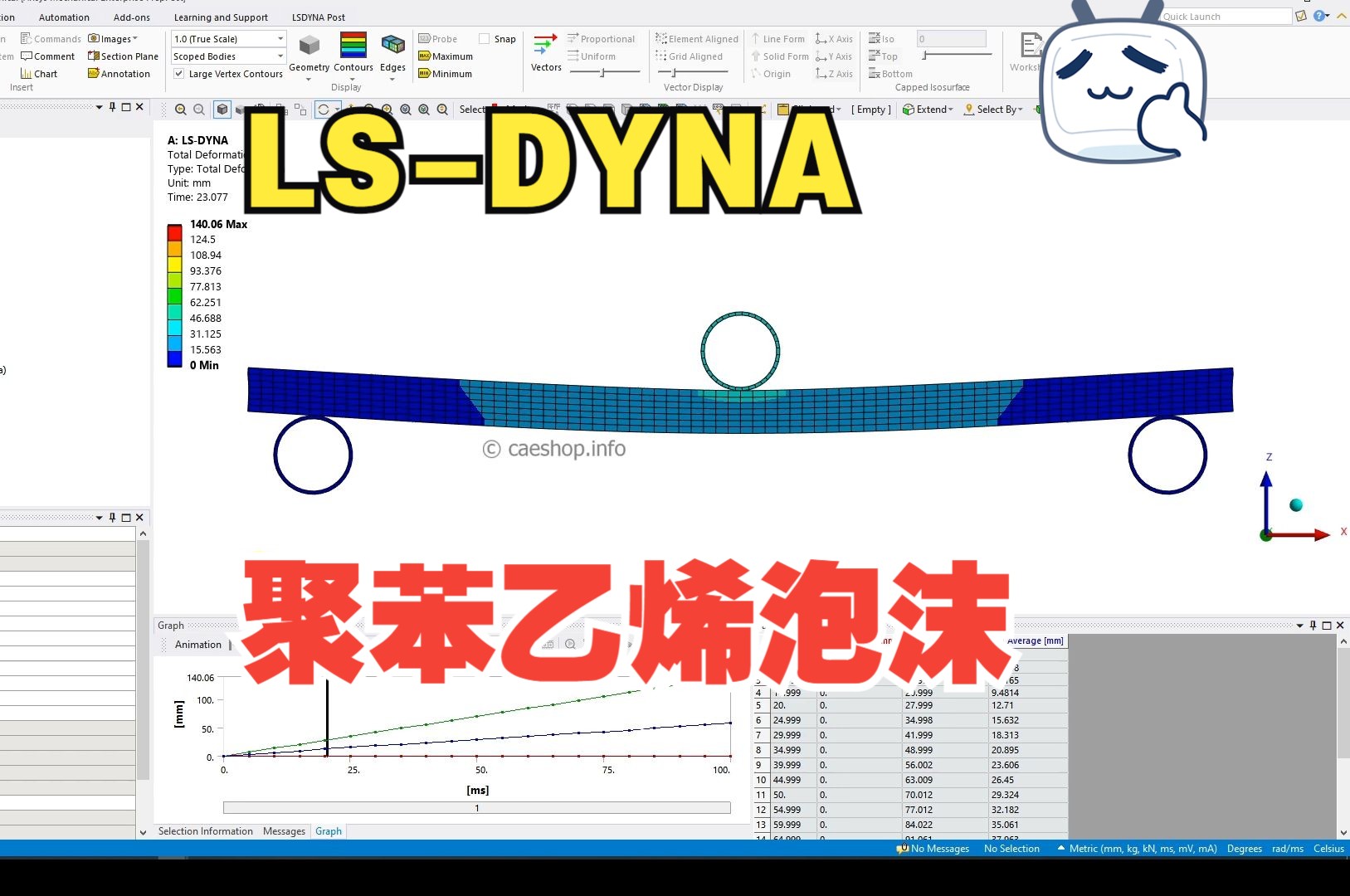 基于ANSYS WB LSDYNA 的EPS泡沫三点弯曲测试模拟