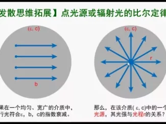荧光团微单元理论004_比尔定律