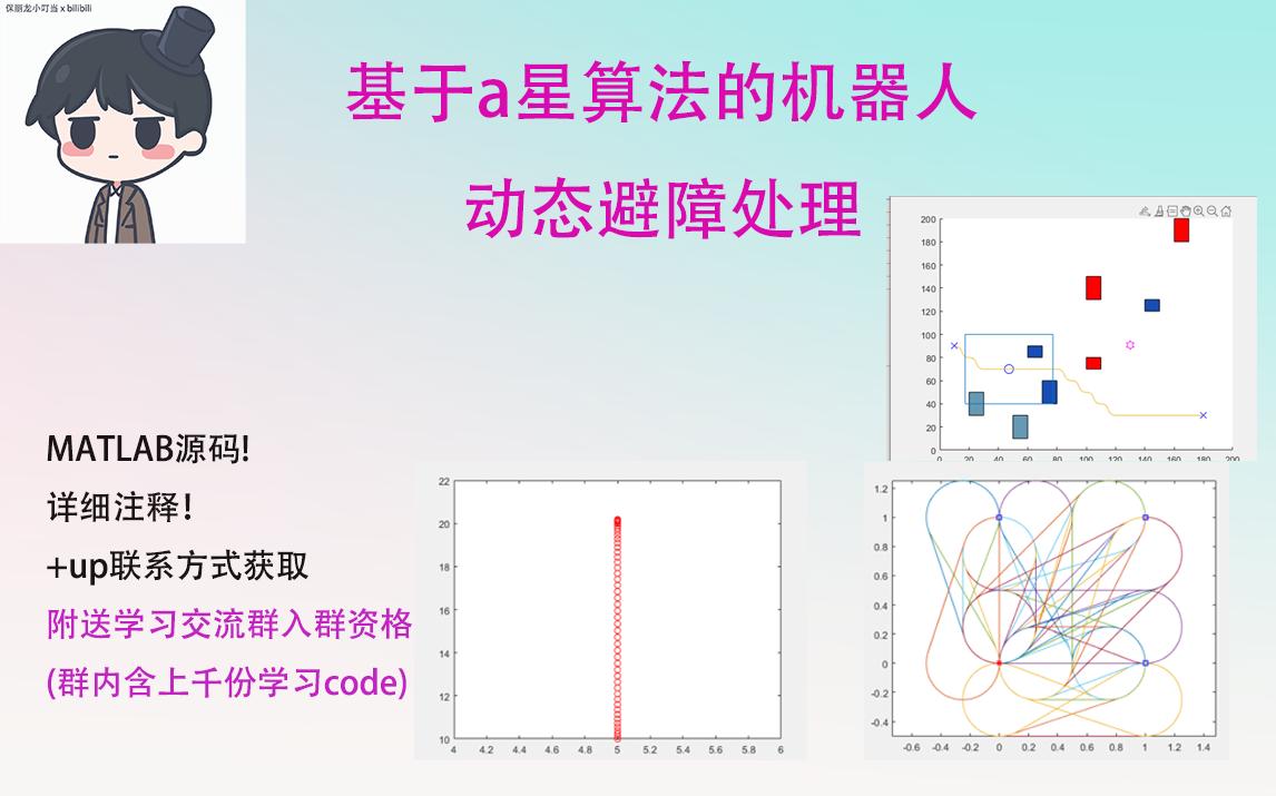 55基于a星算法的机器人动态避障处理+matlab源码+详细注释+毕设...