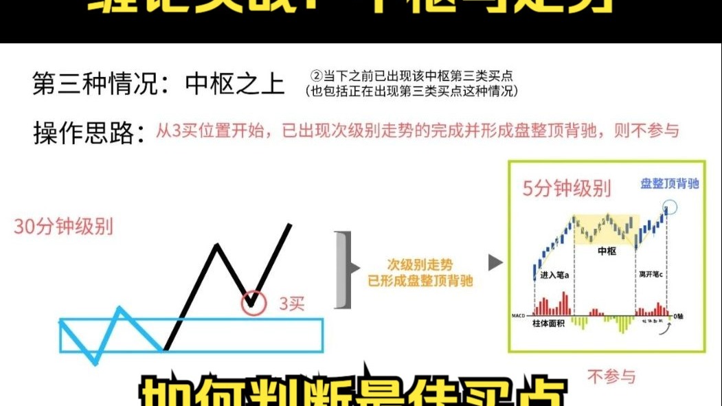 缠论实战:中枢与走势,如何判断最佳买点