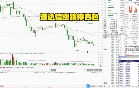 通达信里面修改涨停板颜色