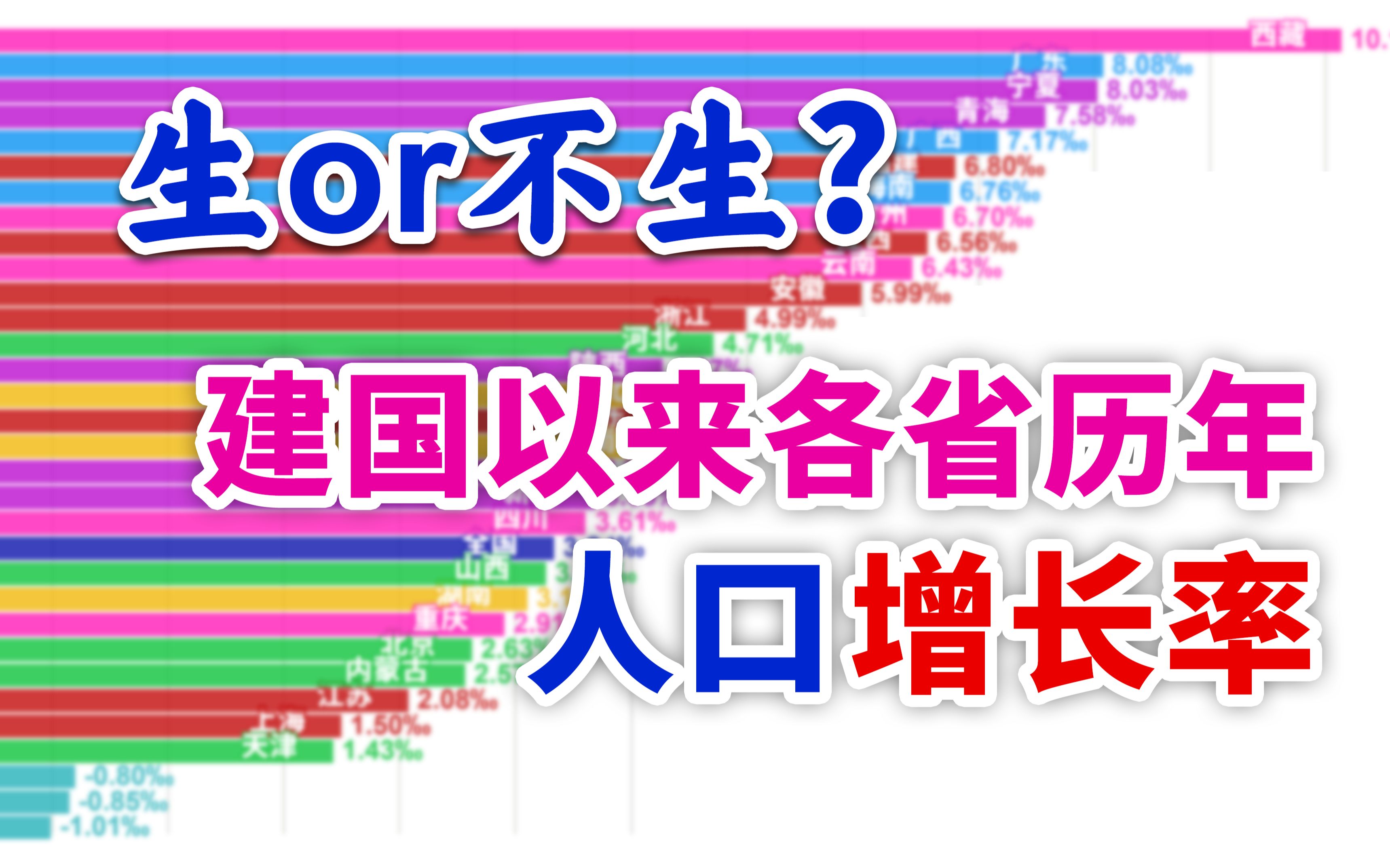 ...哪些省还能生?1949-2019中国各省人口自然增长率排行【数据可视化...