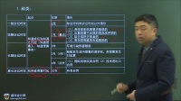 2015年中级会计师考试中级经济法第一章总论第四节(4)