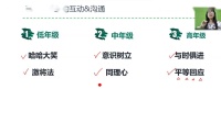 《如何与小学生互动-小学-互动》-小学部张文清老师